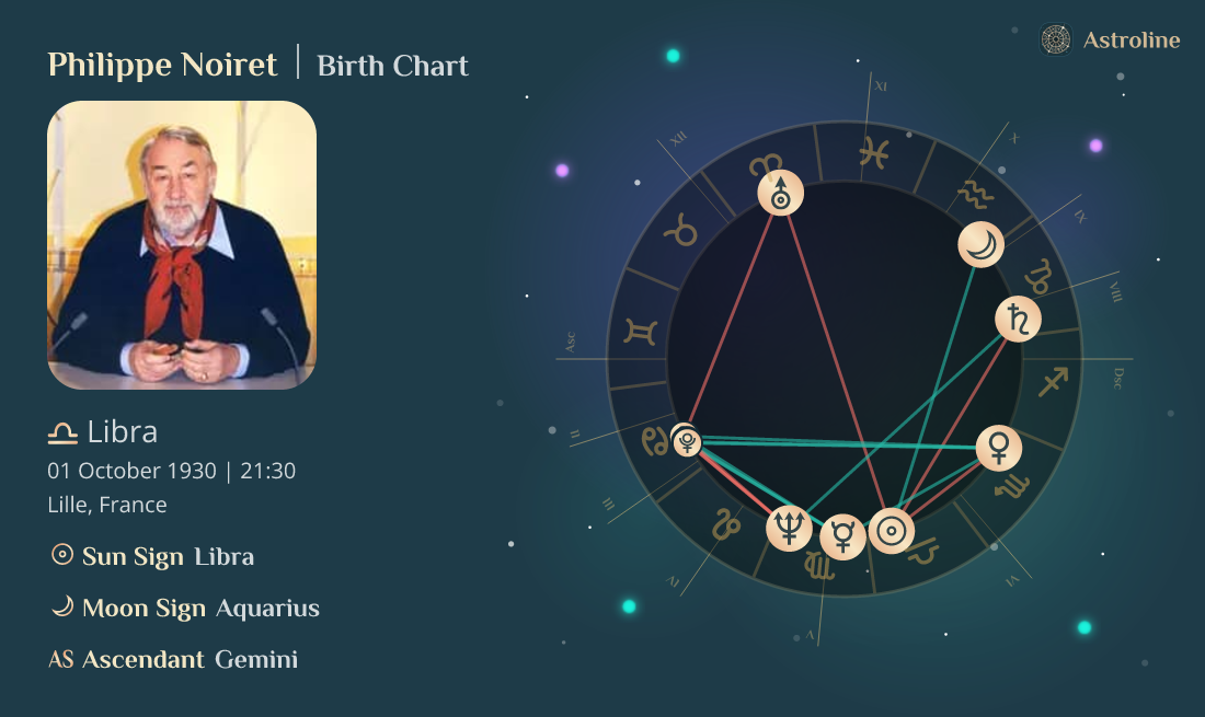 Philippe Noiret Birth Charts & Zodiac Sign: Sun, Moon & Rising Signs