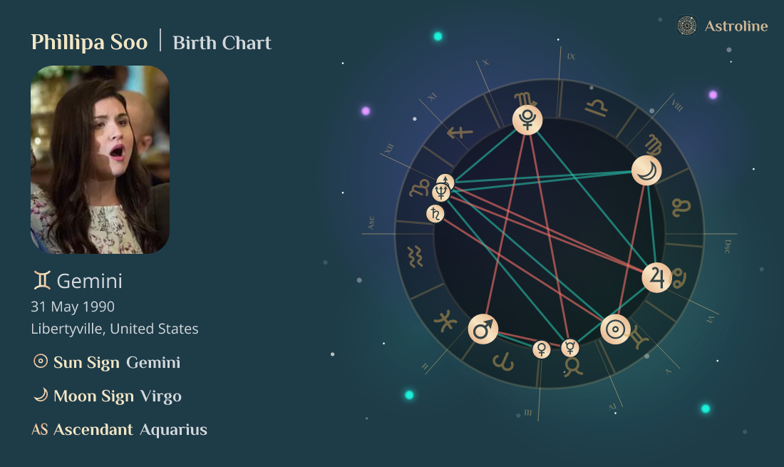 Phillipa soo zodiac sign - Horoscopeaz.com