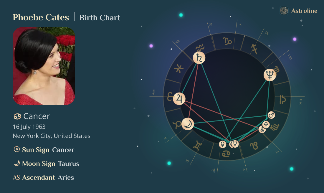 Phoebe Cates Birth Charts & Zodiac Sign: Sun, Moon & Rising Signs