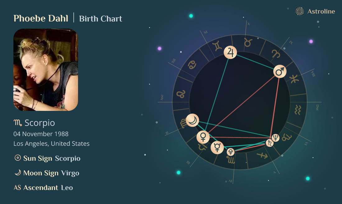 Phoebe Dahl Birth Charts & Zodiac Sign: Sun, Moon & Rising Signs