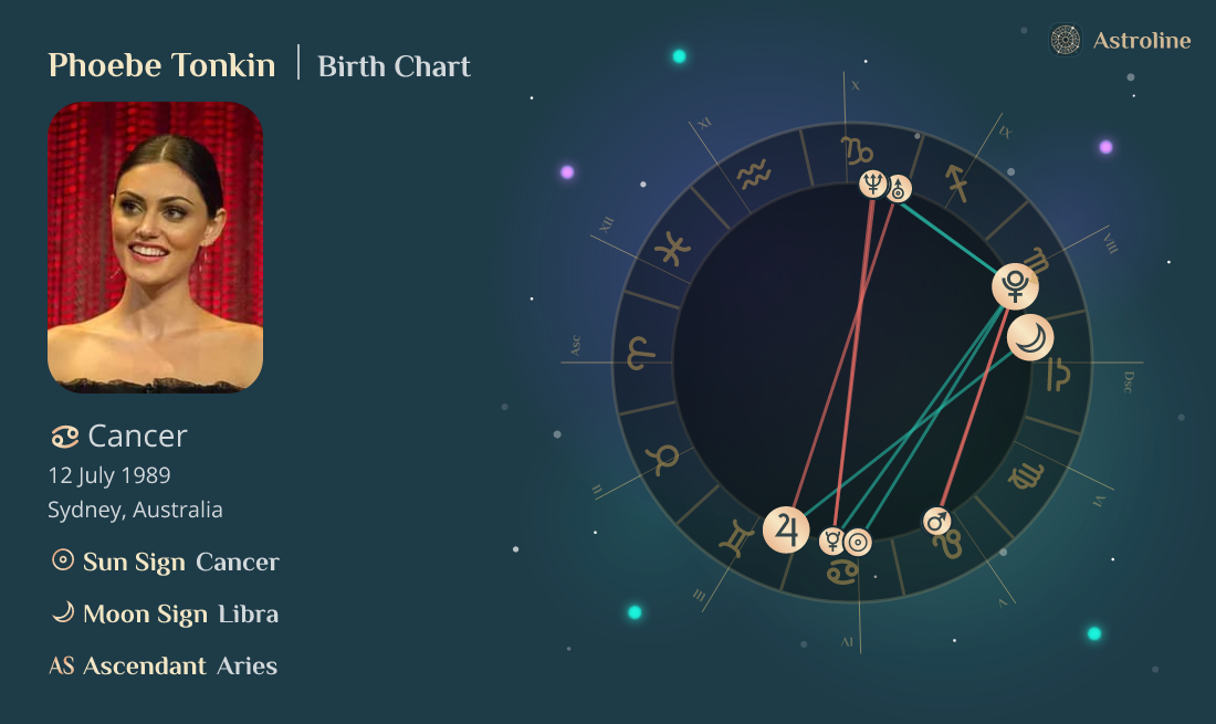 Phoebe Tonkin Birth Charts & Zodiac Sign: Sun, Moon & Rising Signs