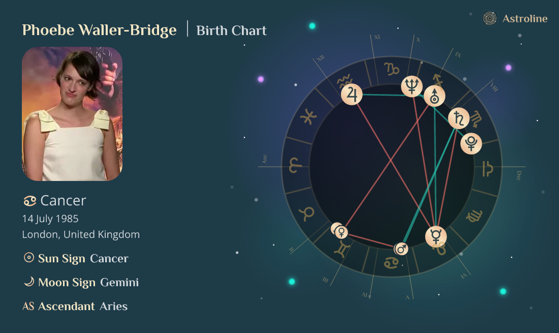Phoebe Waller-Bridge Birth Charts & Zodiac Sign: Sun, Moon & Rising Signs