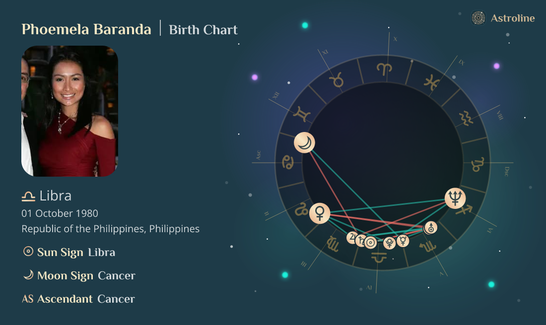 Phoemela Baranda Birth Charts: Sun, Moon & Rising Signs | Time, Date ...