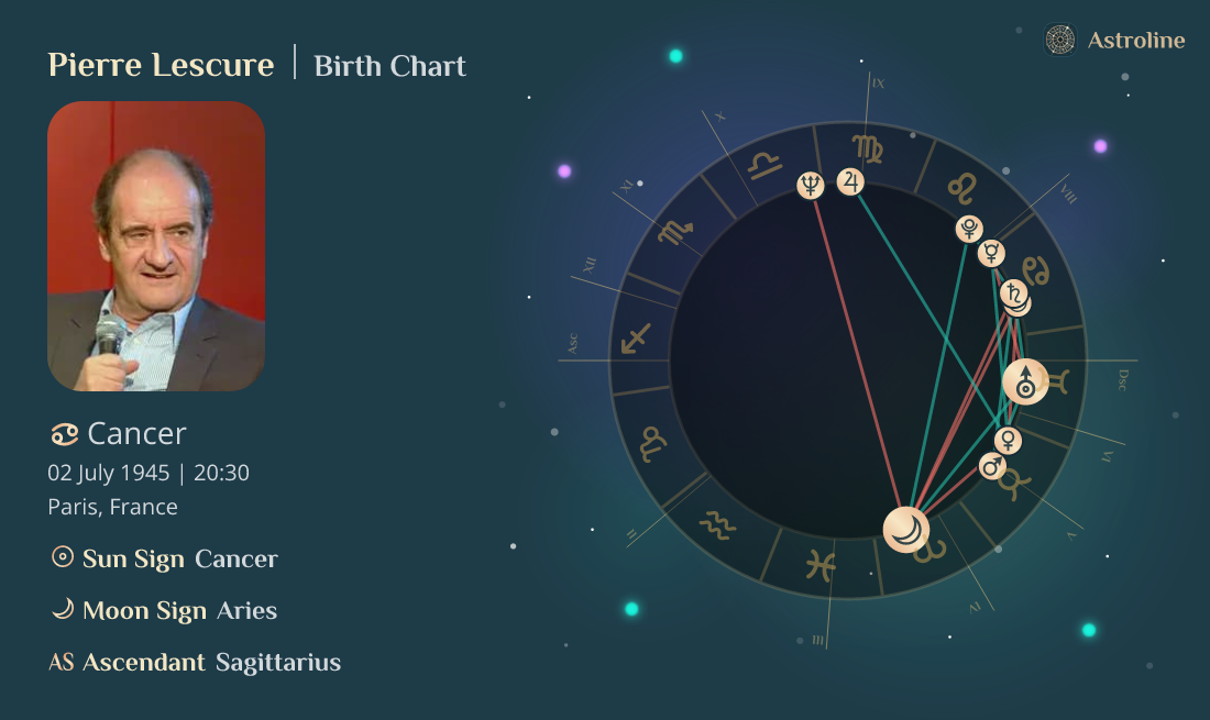 Pierre Lescure Birth Charts & Zodiac Sign: Sun, Moon & Rising Signs