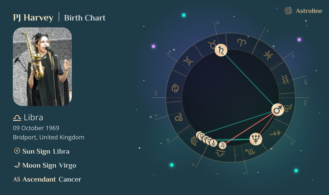 PJ Harvey Birth Charts & Zodiac Sign: Sun, Moon & Rising Signs