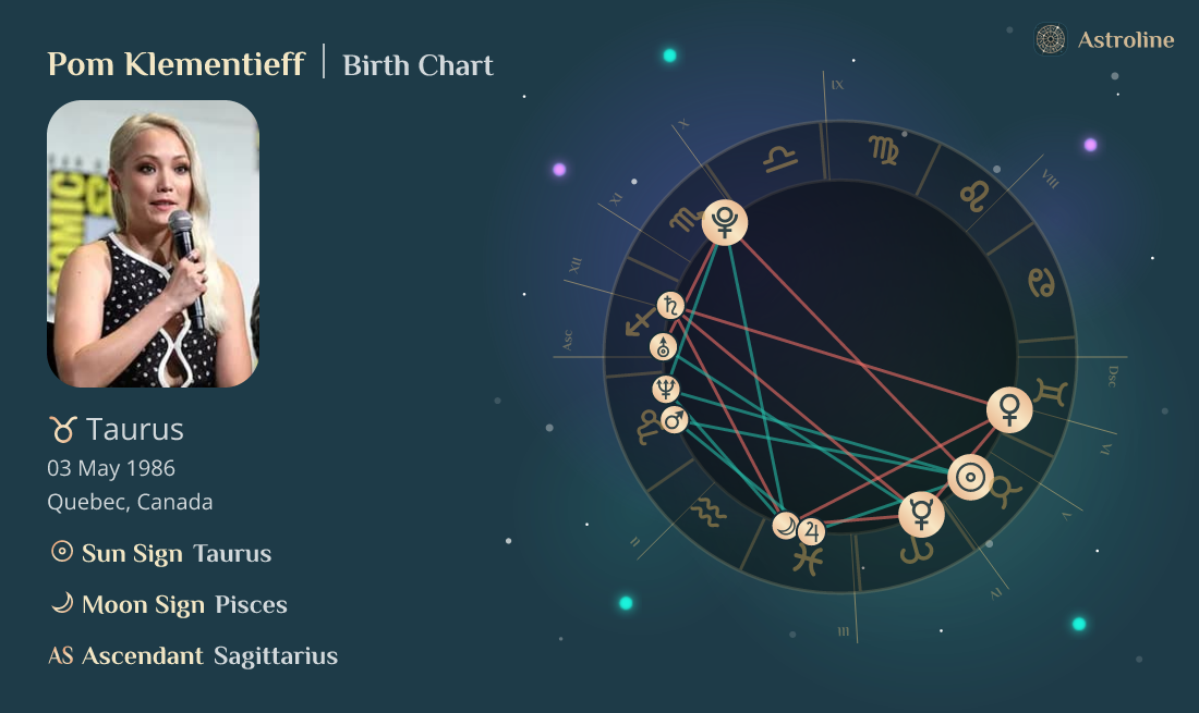 Pom Klementieff Birth Charts & Zodiac Sign: Sun, Moon & Rising Signs