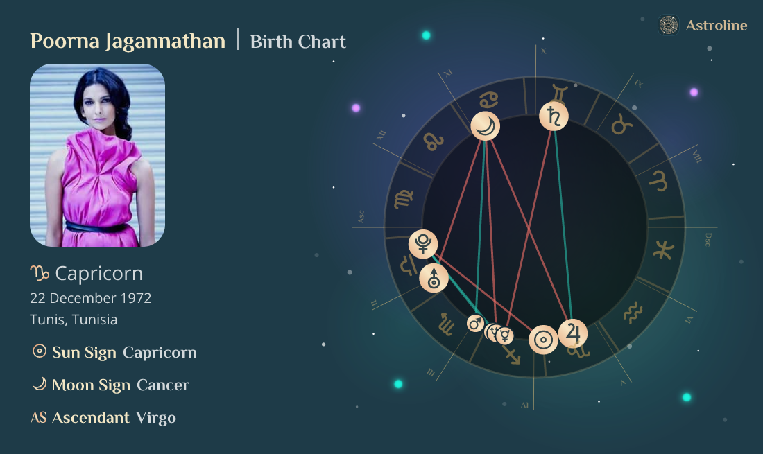 Poorna Jagannathan Birth Charts & Zodiac Sign: Sun, Moon & Rising Signs