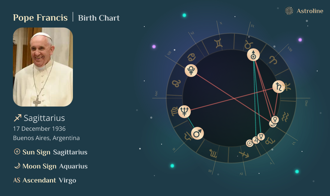 Pope Francis Birth Charts & Zodiac Sign: Sun, Moon & Rising Signs