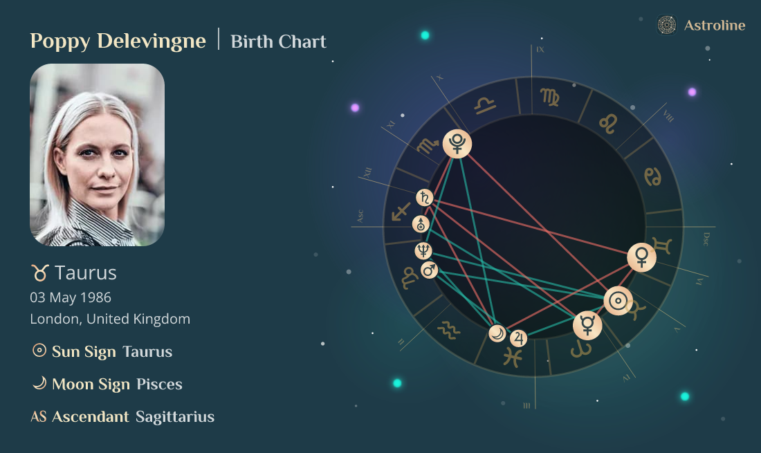 Poppy Delevingne Birth Charts & Zodiac Sign: Sun, Moon & Rising Signs