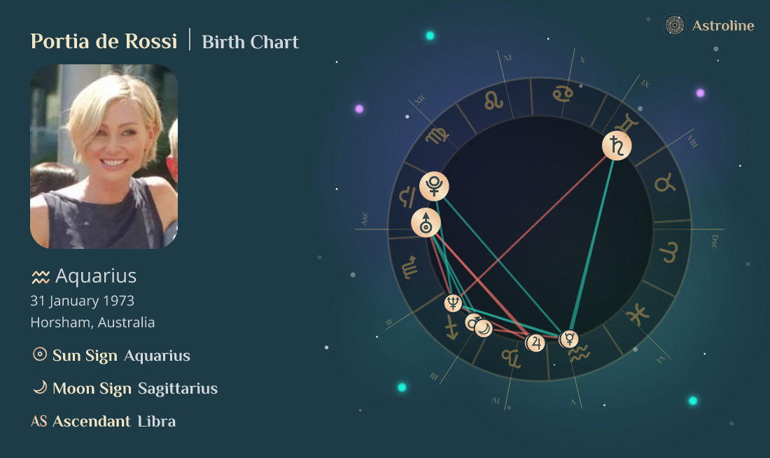 Portia de Rossi Birth Charts & Zodiac Sign: Sun, Moon & Rising Signs