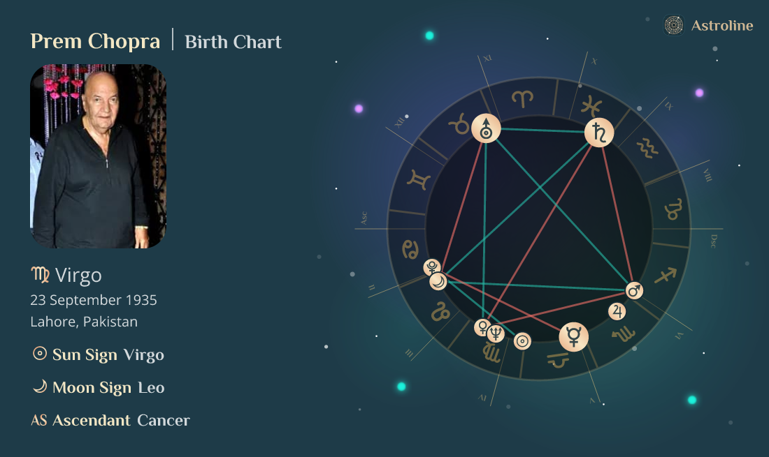 Prem Chopra Birth Charts & Zodiac Sign: Sun, Moon & Rising Signs