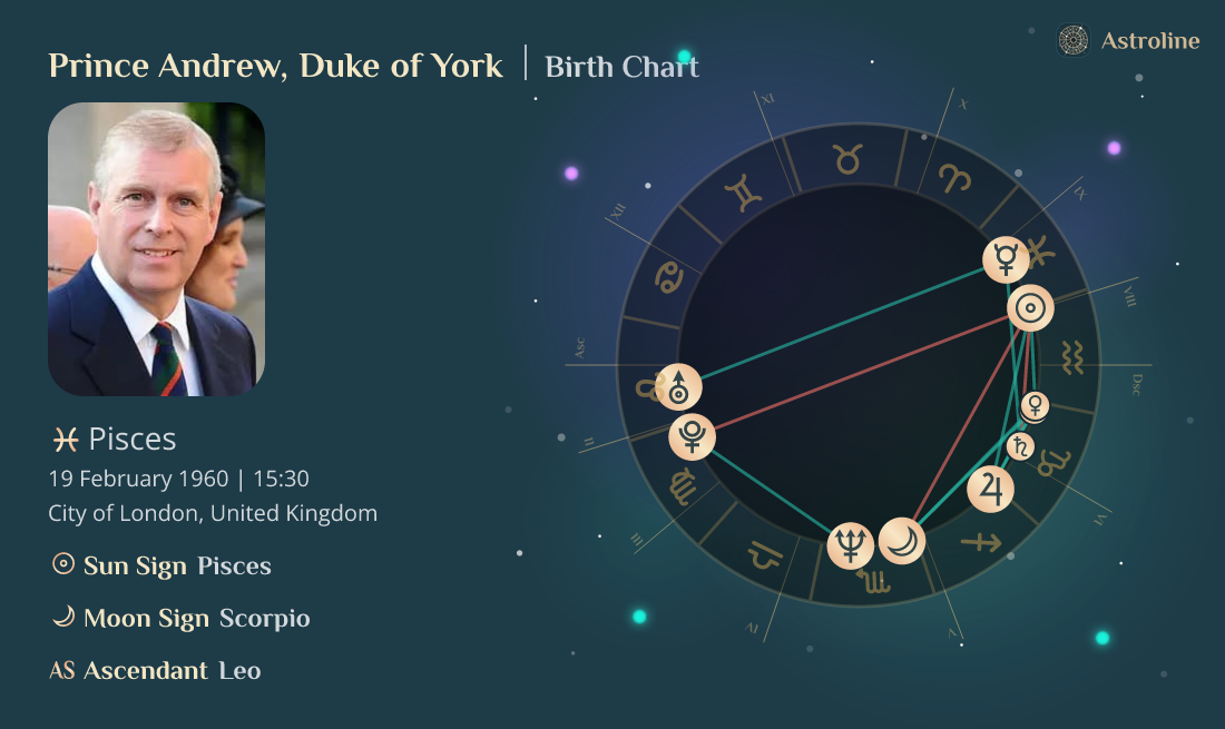 Prince Andrew, Duke of York Birth Charts & Zodiac Sign: Sun, Moon ...