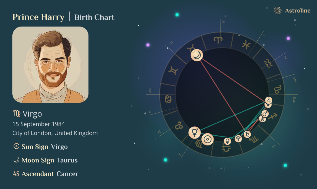 Prince Harry Birth Charts & Zodiac Sign: Sun, Moon & Rising Signs