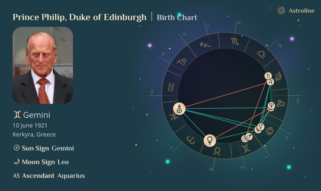 Prince Philip, Duke of Edinburgh Birth Charts & Zodiac Sign: Sun, Moon ...