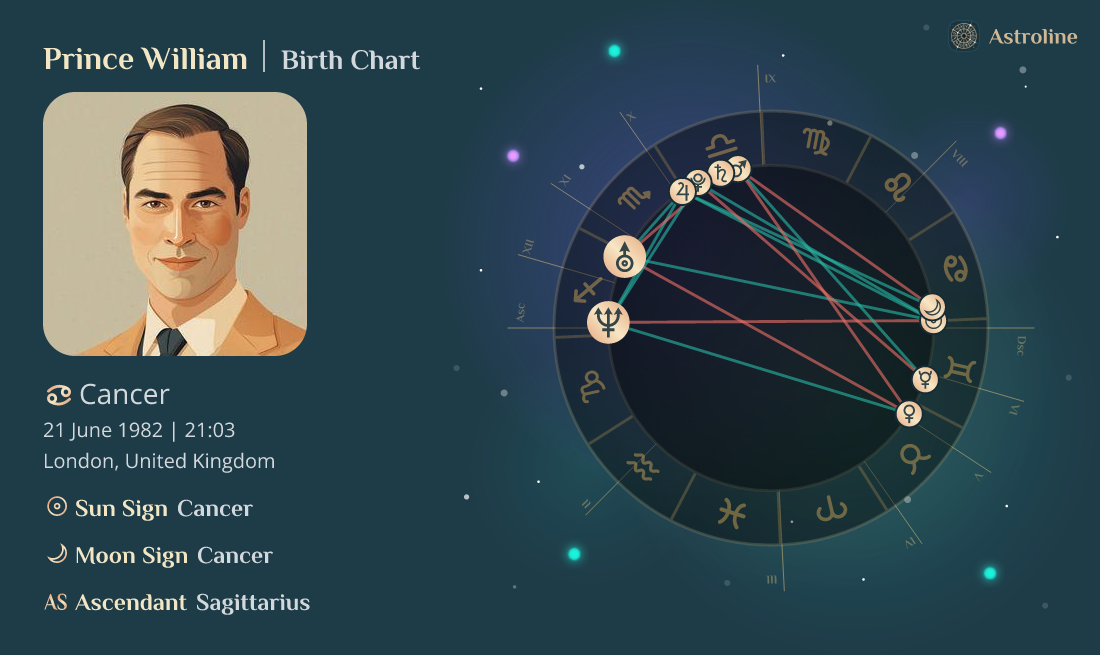 Prince William Birth Charts & Zodiac Sign: Sun, Moon & Rising Signs