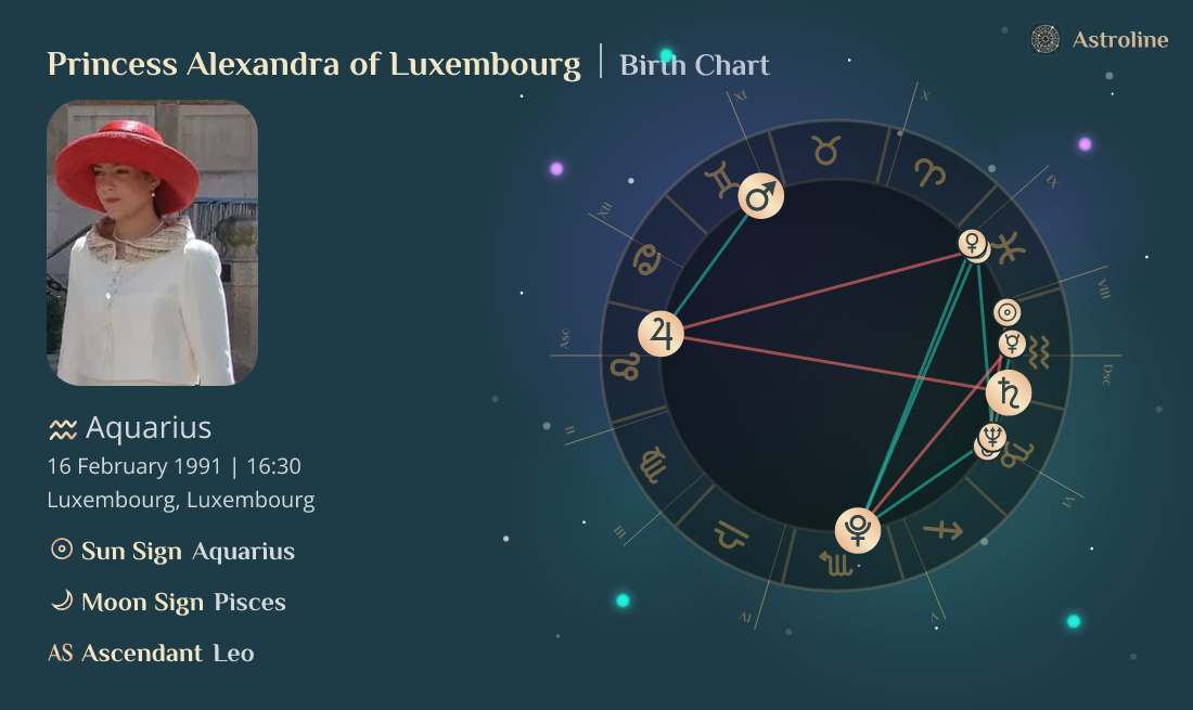 Princess Alexandra of Luxembourg Birth Charts & Zodiac Sign: Sun, Moon ...