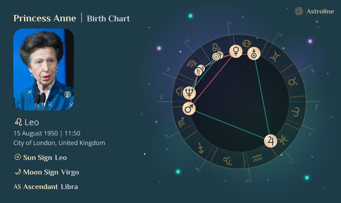 Princess Anne Birth Charts & Zodiac Sign: Sun, Moon & Rising Signs