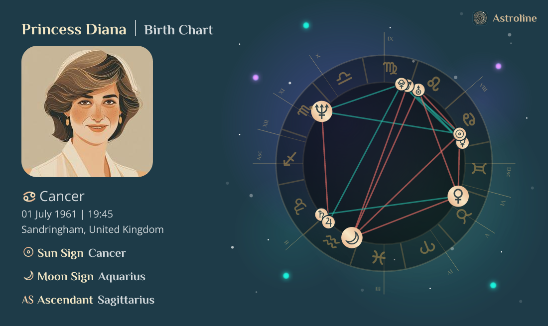 Princess Diana Birth Charts & Zodiac Sign: Sun, Moon & Rising Signs