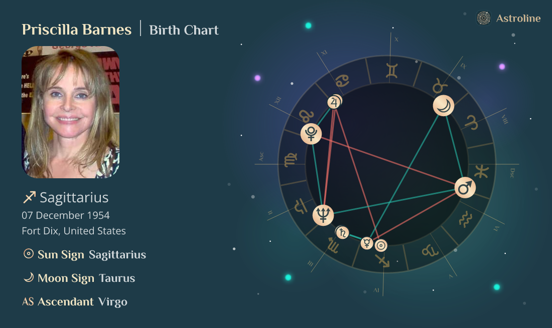 Priscilla Barnes Birth Charts & Zodiac Sign: Sun, Moon & Rising Signs