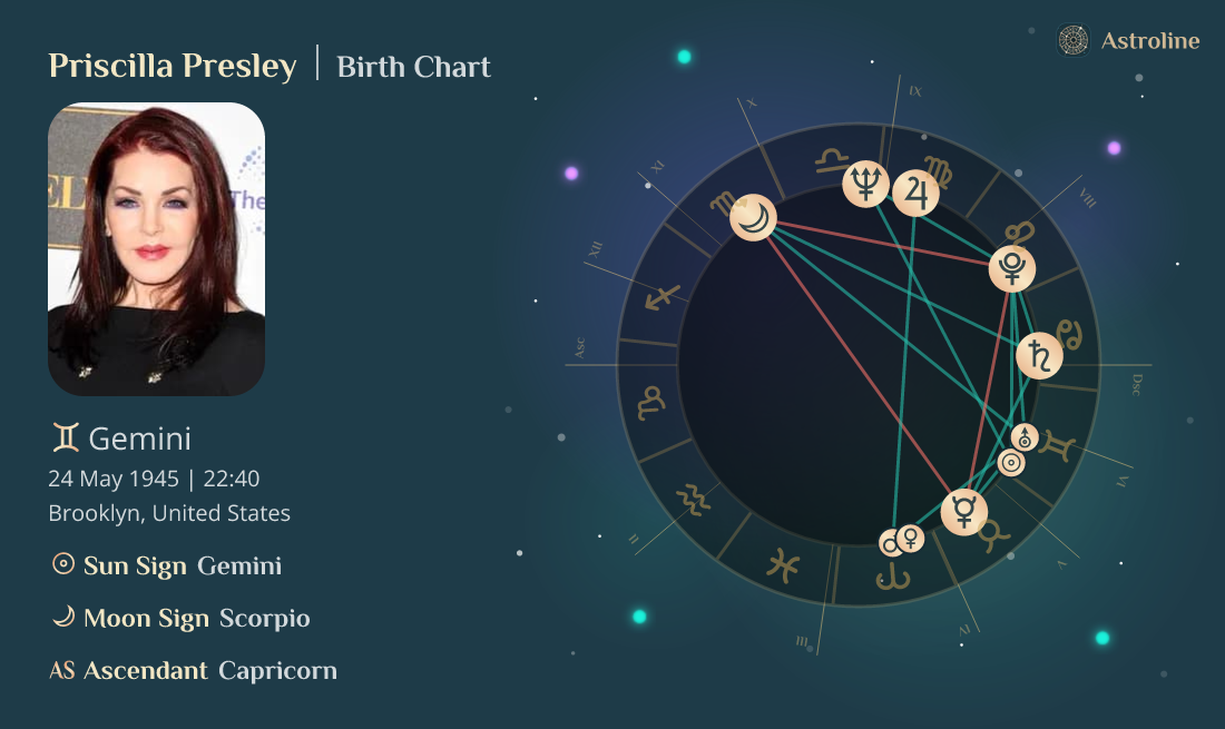 Priscilla Presley Birth Charts & Zodiac Sign: Sun, Moon & Rising Signs