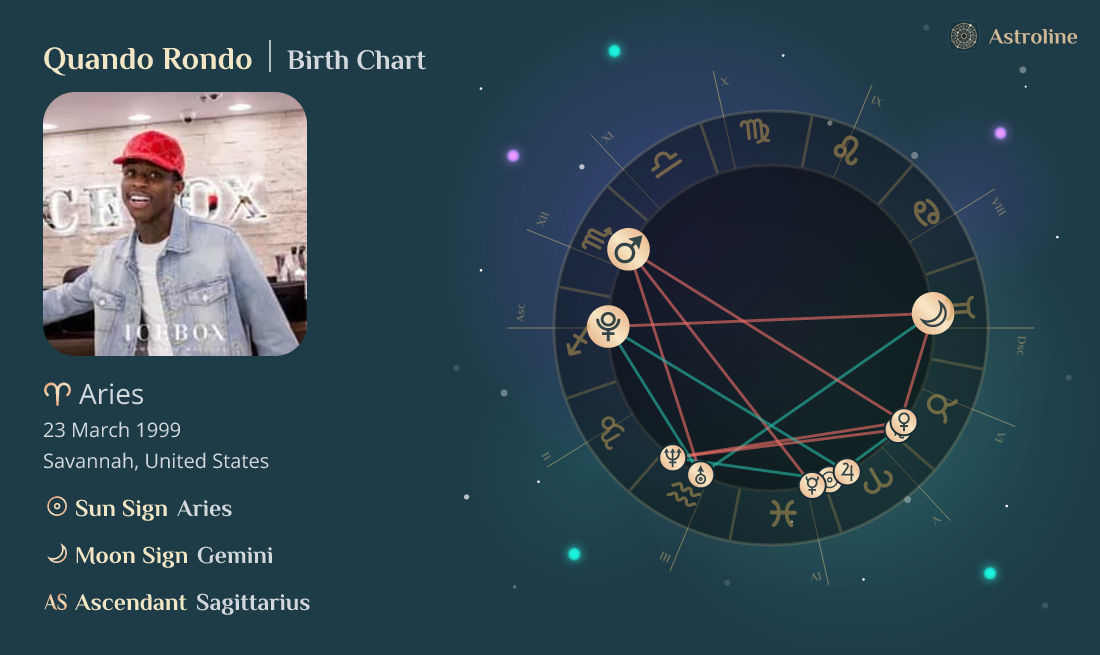 Quando Rondo Birth Charts & Zodiac Sign: Sun, Moon & Rising Signs