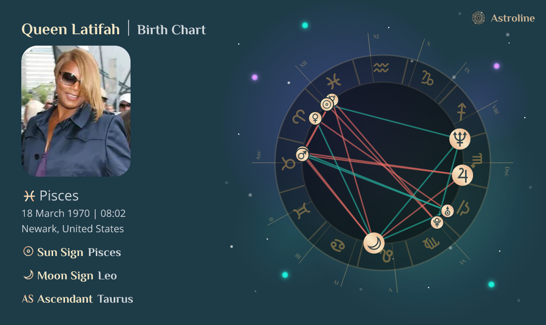 Queen Latifah Birth Charts & Zodiac Sign: Sun, Moon & Rising Signs