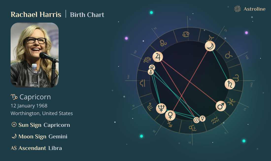 Rachael Harris Birth Charts & Zodiac Sign: Sun, Moon & Rising Signs
