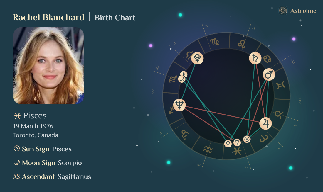 Rachel Blanchard Birth Charts: Sun, Moon & Rising Signs | Time, Date ...