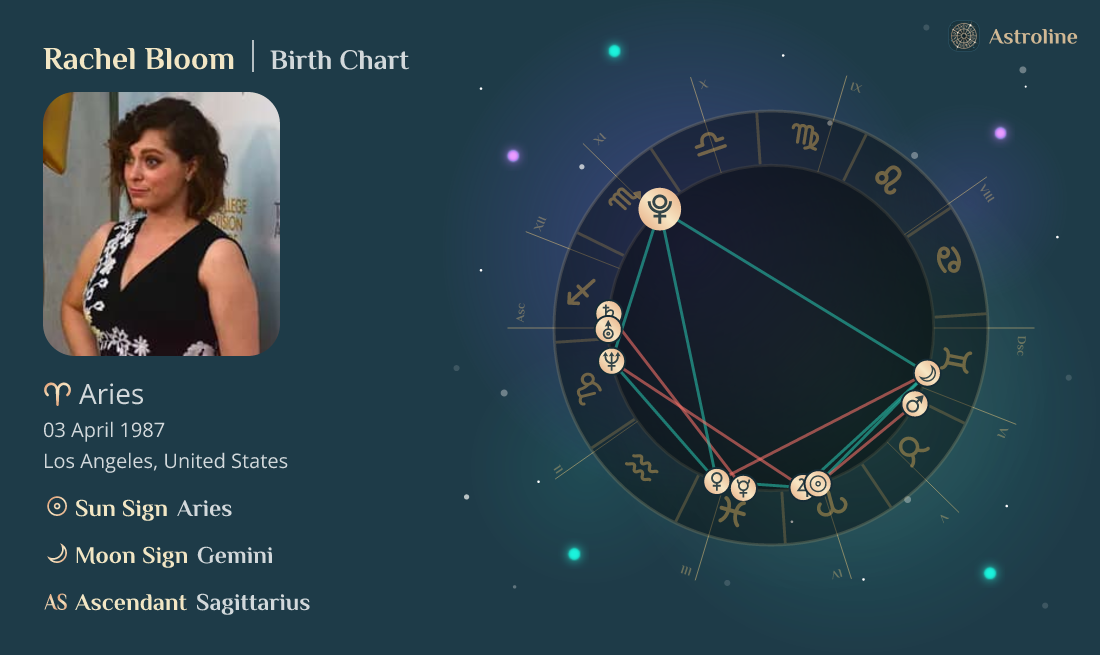 Rachel Bloom Birth Charts & Zodiac Sign: Sun, Moon & Rising Signs