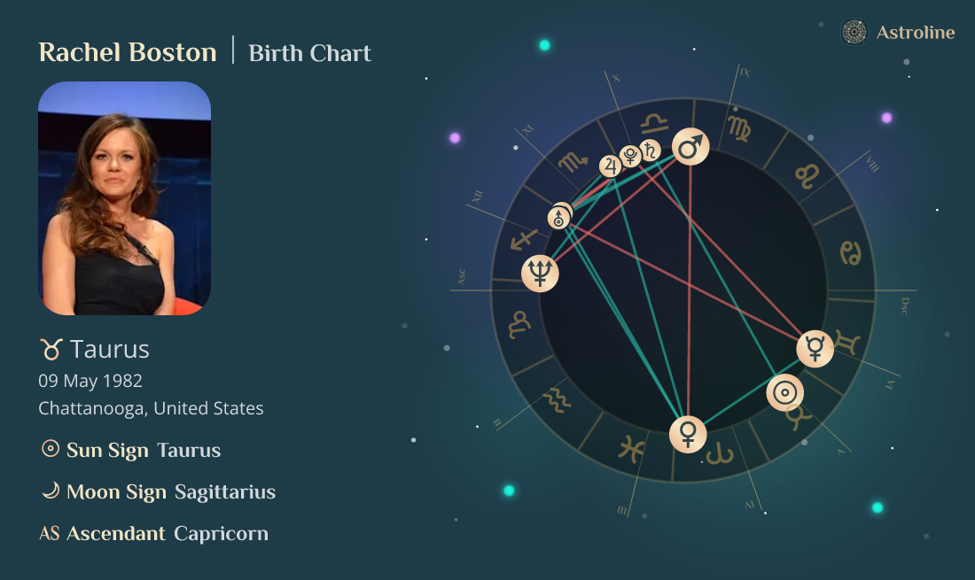 Rachel Boston Birth Charts & Zodiac Sign: Sun, Moon & Rising Signs