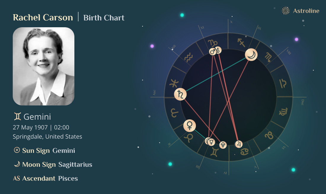 Rachel Carson Birth Charts & Zodiac Sign: Sun, Moon & Rising Signs