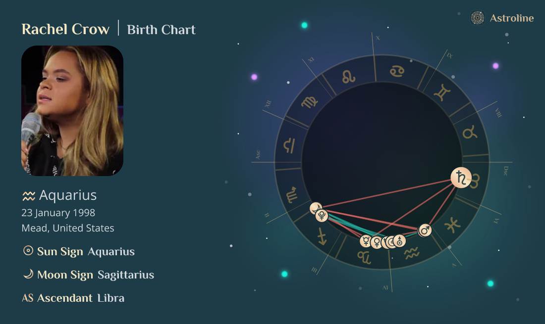 Rachel Crow Birth Charts & Zodiac Sign: Sun, Moon & Rising Signs