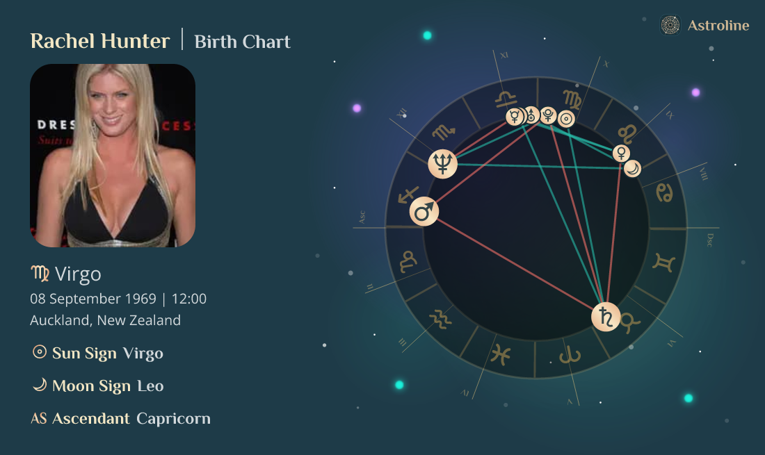 Rachel Hunter Birth Charts & Zodiac Sign: Sun, Moon & Rising Signs
