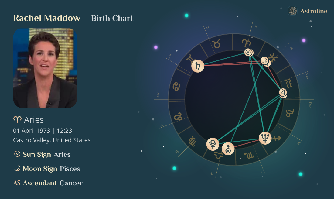 Rachel Maddow Birth Charts & Zodiac Sign: Sun, Moon & Rising Signs