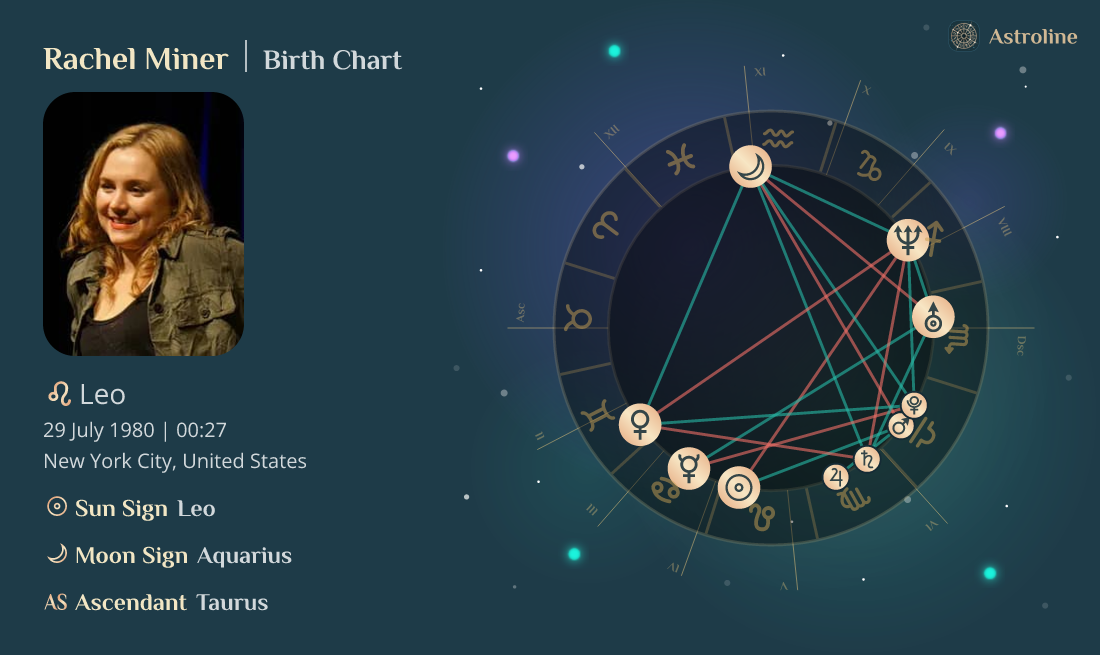 Rachel Miner Birth Charts: Sun, Moon & Rising Signs | Time, Date and ...