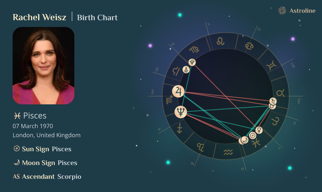 Rachel Weisz Birth Charts & Zodiac Sign: Sun, Moon & Rising Signs