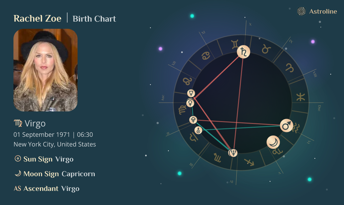Rachel Zoe Birth Charts & Zodiac Sign: Sun, Moon & Rising Signs