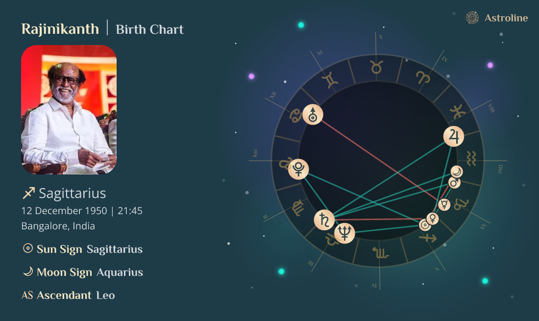 Rajinikanth Birth Charts & Zodiac Sign: Sun, Moon & Rising Signs