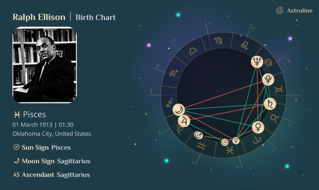 Ralph Ellison Birth Charts & Zodiac Sign: Sun, Moon & Rising Signs