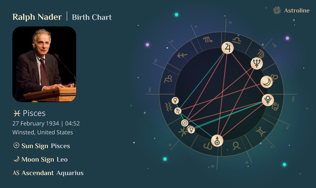 Ralph Nader Birth Charts & Zodiac Sign: Sun, Moon & Rising Signs