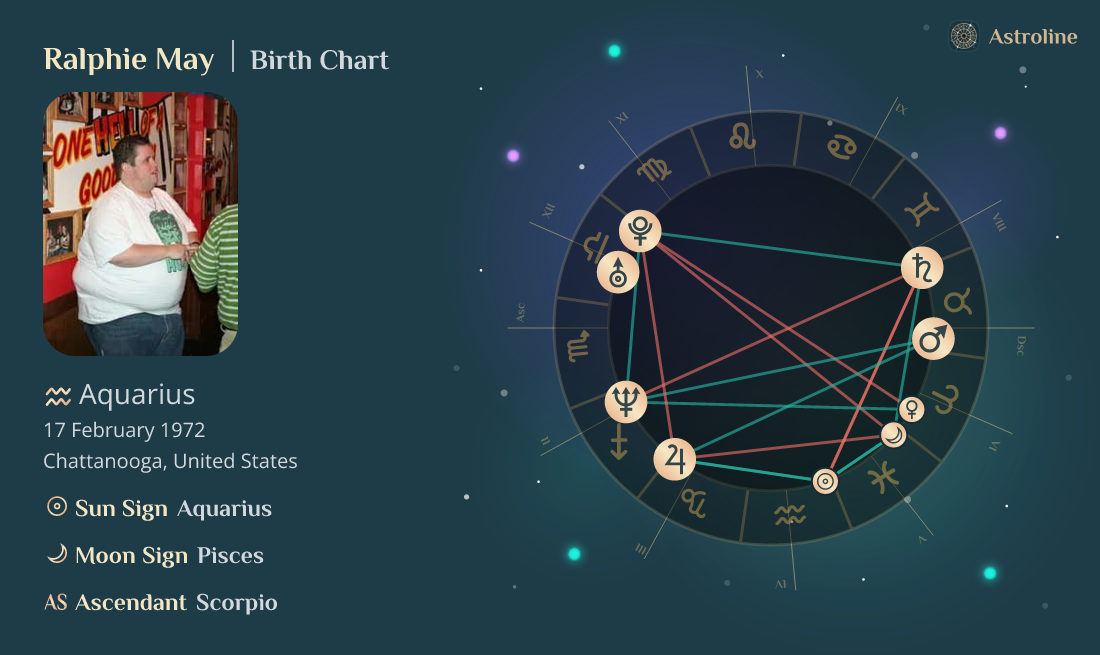 Ralphie May Birth Charts & Zodiac Sign: Sun, Moon & Rising Signs