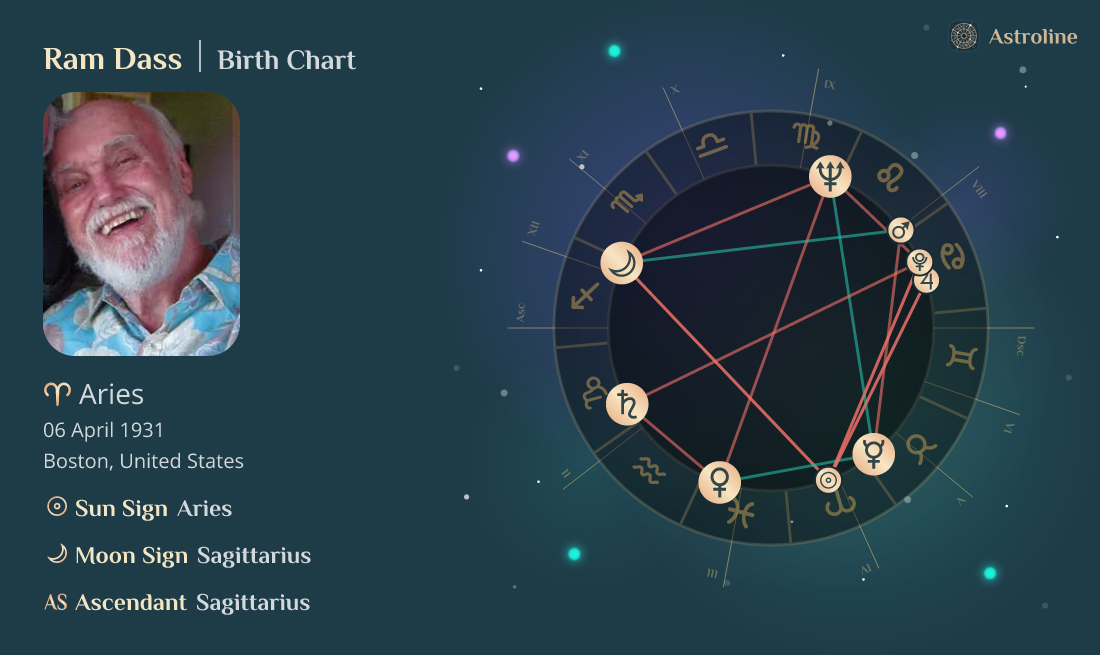 Ram Dass Birth Charts & Zodiac Sign: Sun, Moon & Rising Signs