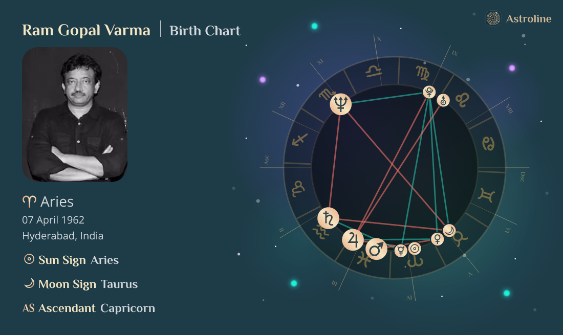 Ram Gopal Varma Birth Charts & Zodiac Sign: Sun, Moon & Rising Signs