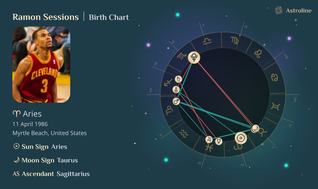 Ramon Sessions Birth Charts & Zodiac Sign: Sun, Moon & Rising Signs