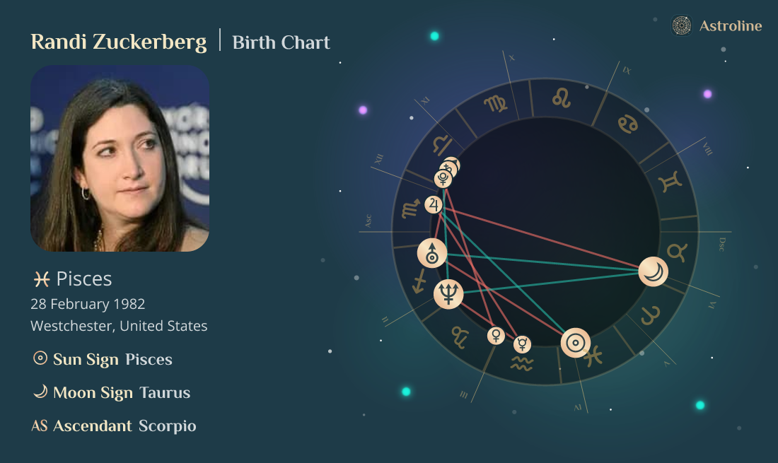 Randi Zuckerberg Birth Charts & Zodiac Sign: Sun, Moon & Rising Signs