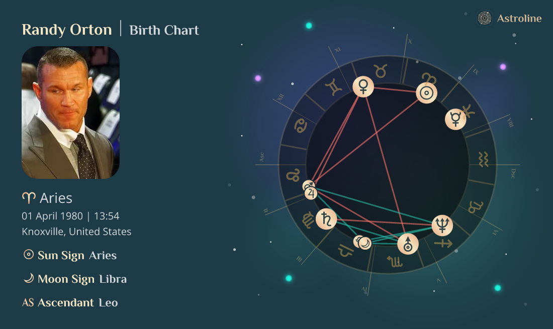Randy Orton Birth Charts & Zodiac Sign: Sun, Moon & Rising Signs
