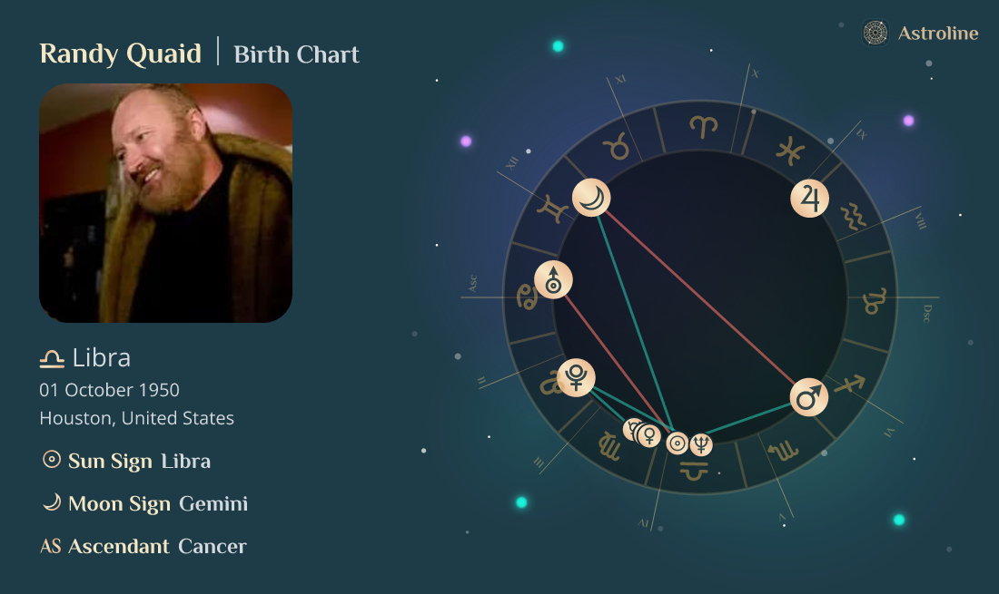 Randy Quaid Birth Charts & Zodiac Sign: Sun, Moon & Rising Signs