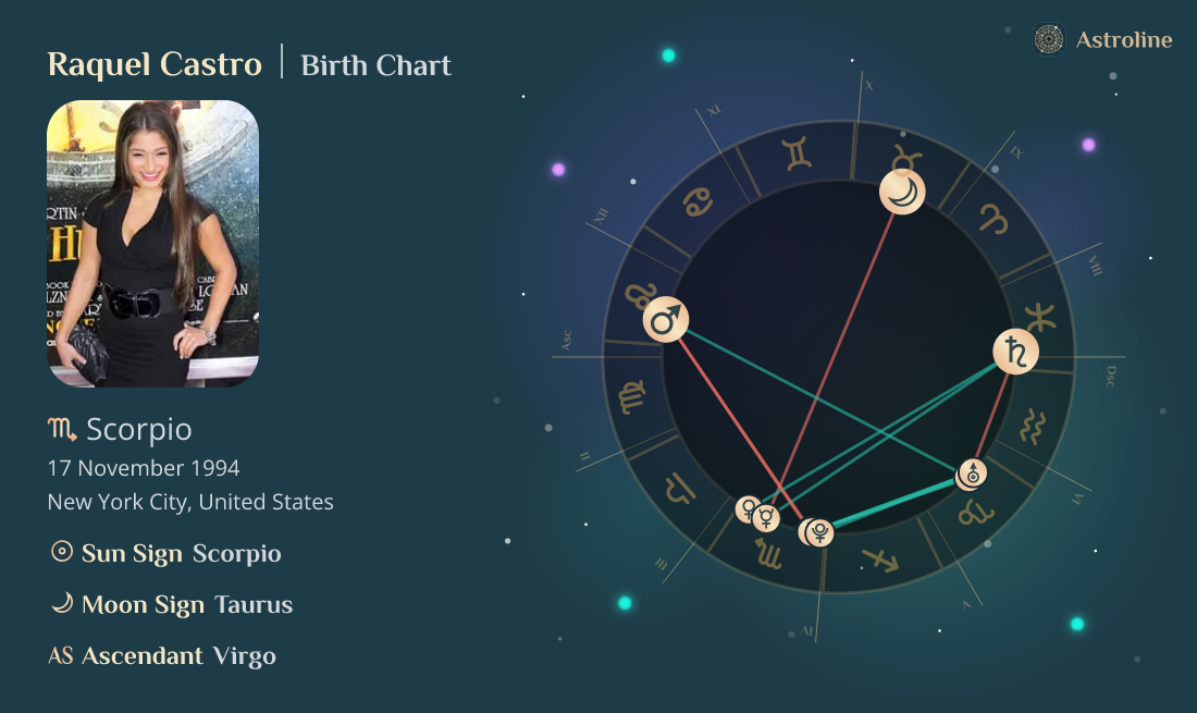 Raquel Castro Birth Charts & Zodiac Sign: Sun, Moon & Rising Signs