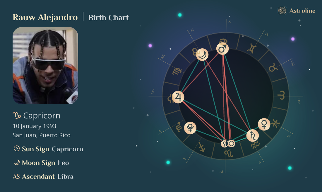 Rauw Alejandro Birth Charts & Zodiac Sign: Sun, Moon & Rising Signs