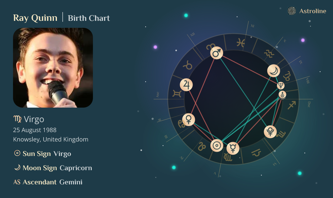 Ray Quinn Birth Charts & Zodiac Sign: Sun, Moon & Rising Signs